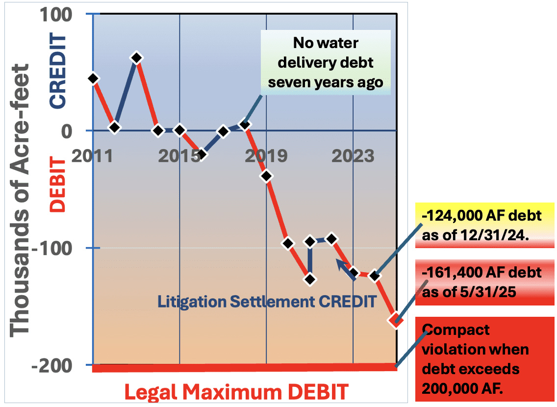 From the President's Desk: Sliding Closer To the Brink - New Mexico ...